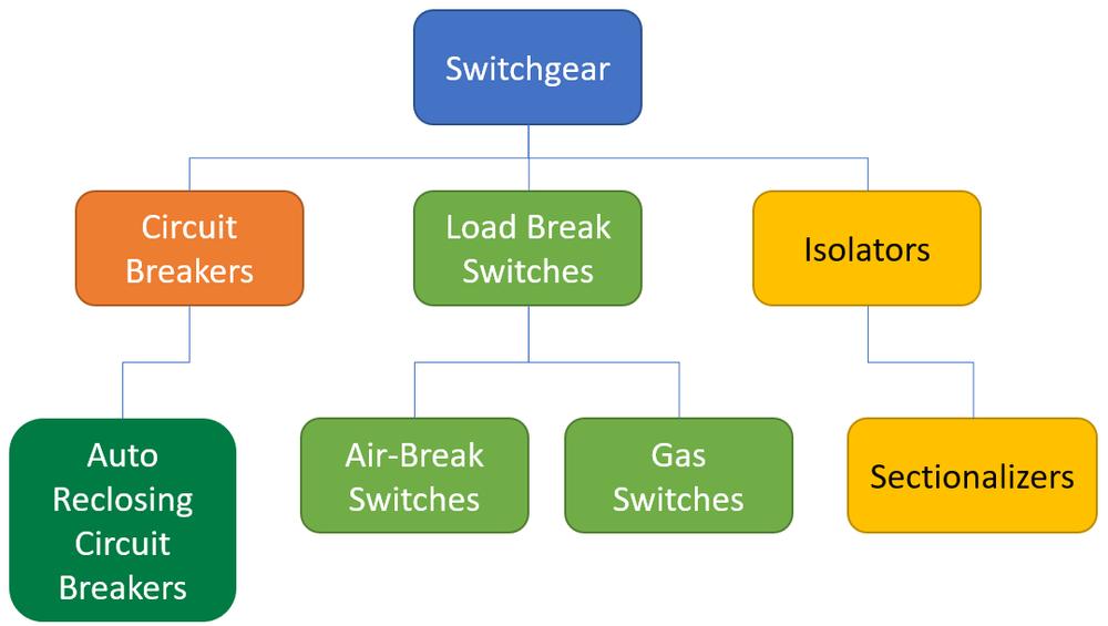 1.Demystifying amazing Switchgear Classification - electricgs.com