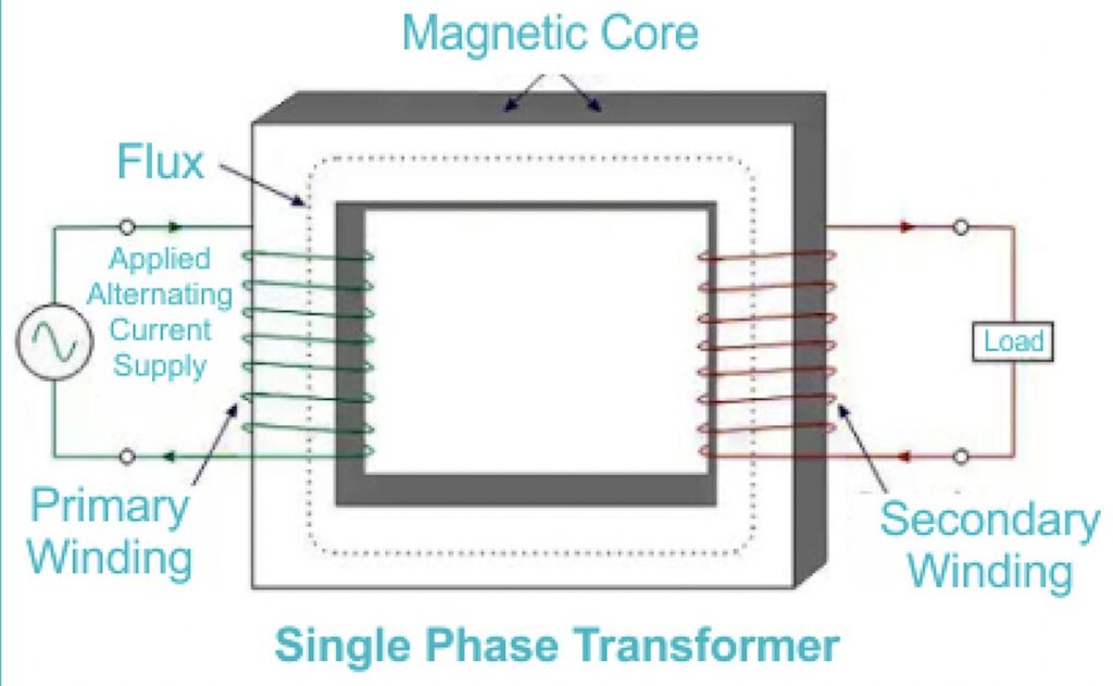 Single-Phase Transformer: A Full Guide - electricgs.com