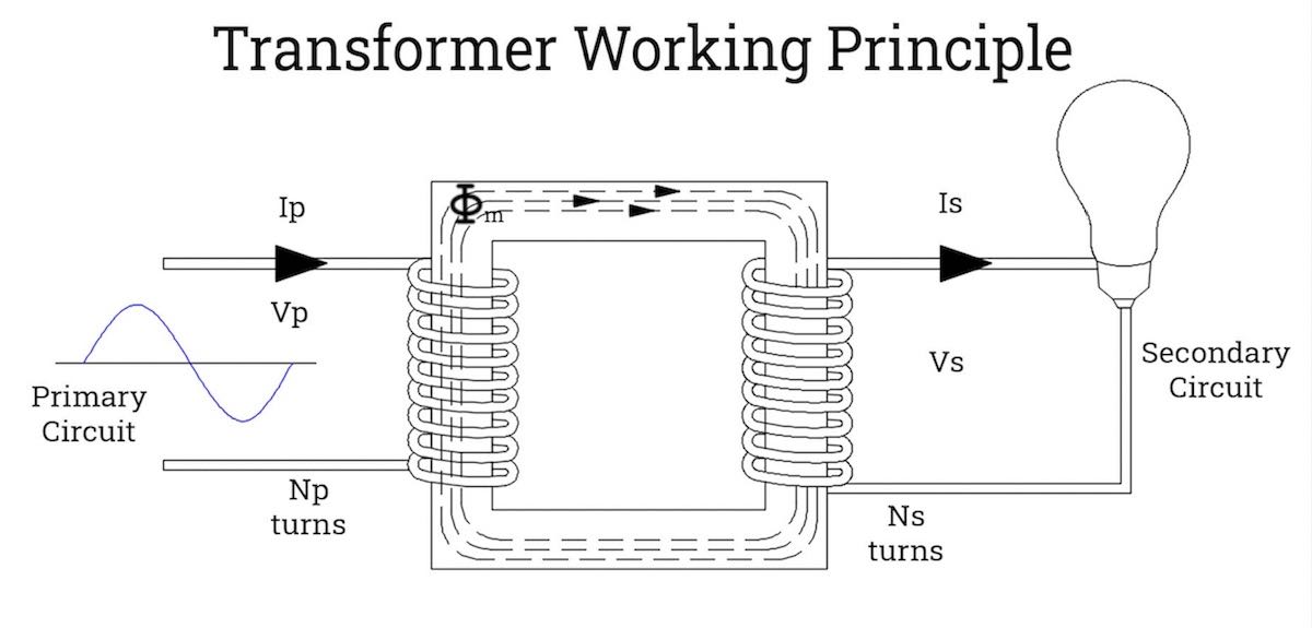 Three-Phase Transformers: A Full Guide - electricgs.com