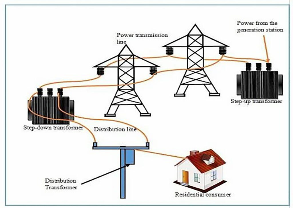 Power Transmission System 101: All You Need to Know - electricgs.com