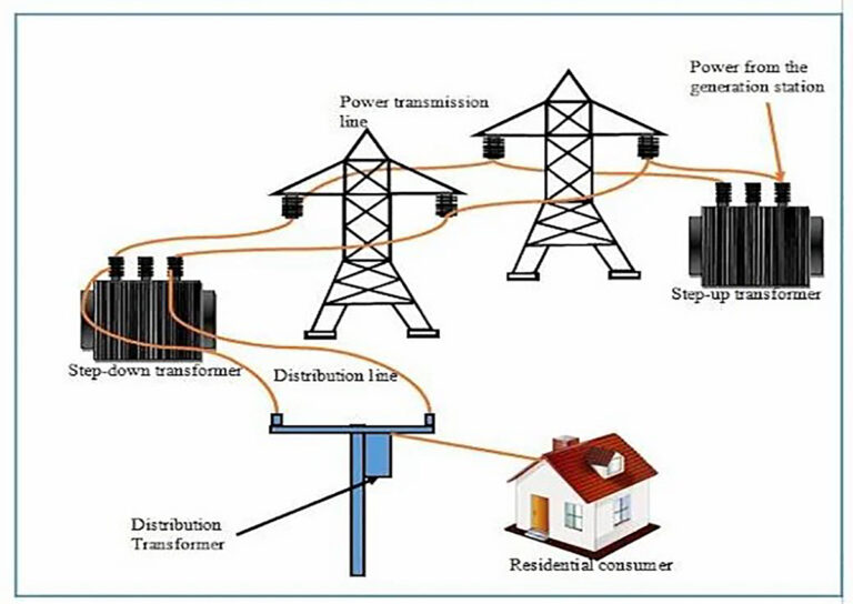 Power Transmission System 101: All You Need to Know - electricgs.com
